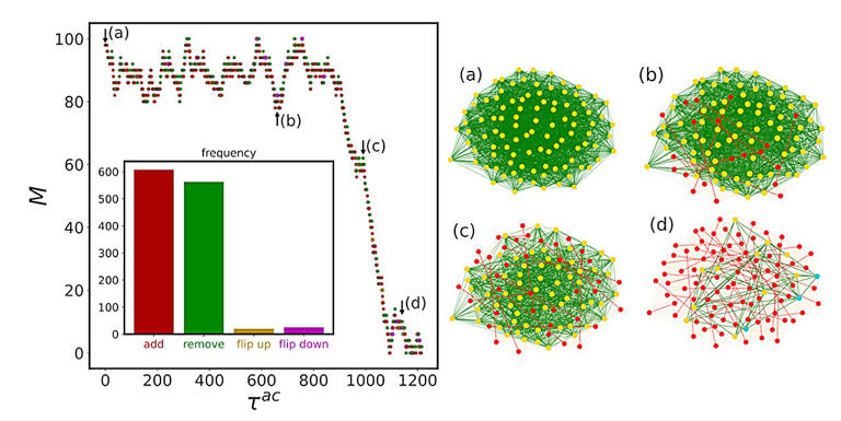 When systems suddenly tip: New insights into hard-to-predict transitions