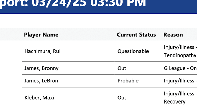 Los Angeles Lakers Injury Report Against Magic