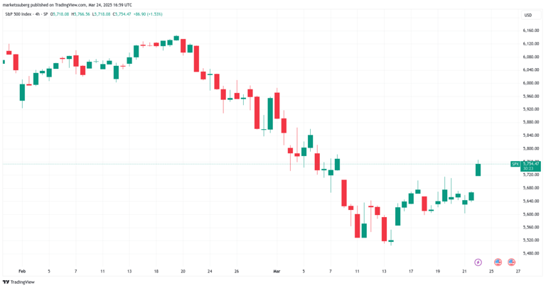 Bitcoin must reclaim this key 2025 level to avoid new lows — Research