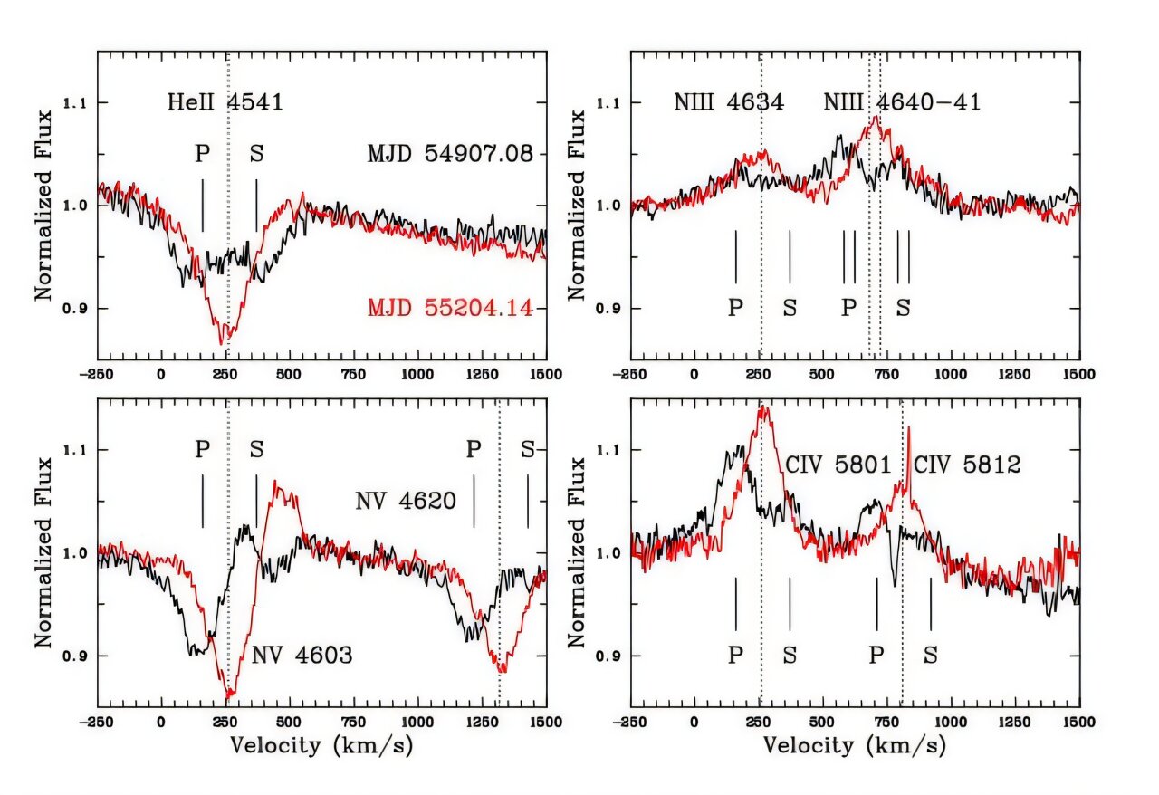 Melnick 39 is a colliding-wind binary system, observations find