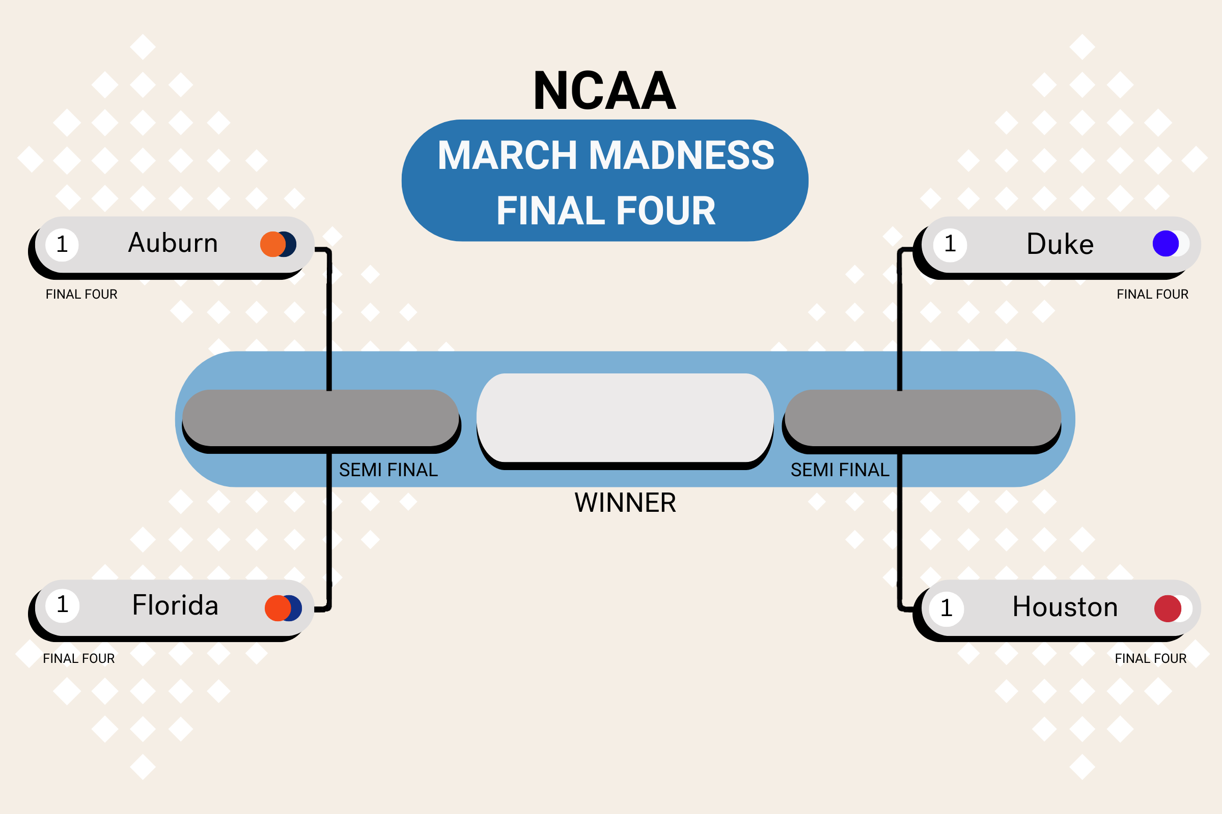 March Madness 2025: A Look at the NCAA Tournament Final Four Bracket