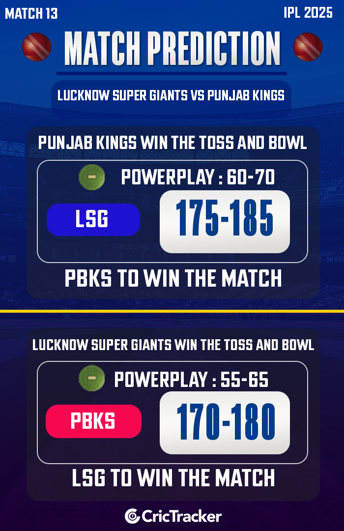 IPL 2025: Match 13, LSG vs PBKS Match Prediction – Who will win today’s IPL match between LSG vs ...