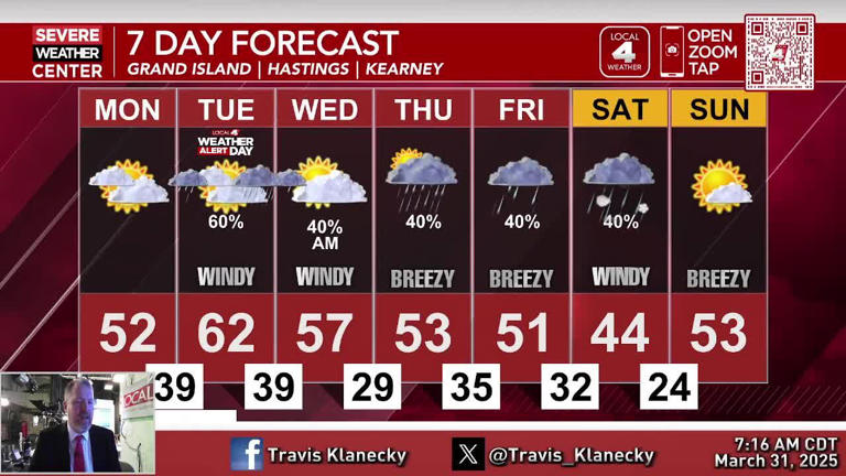 It’ll be a cool and active week ahead with several chances of rain ...
