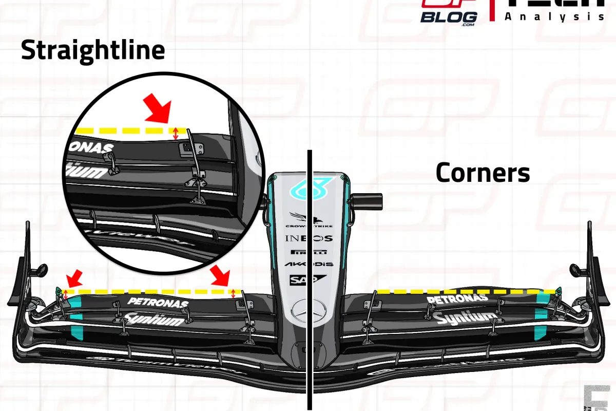 F1 Tech | How front wing flexing is improving the W16's performance