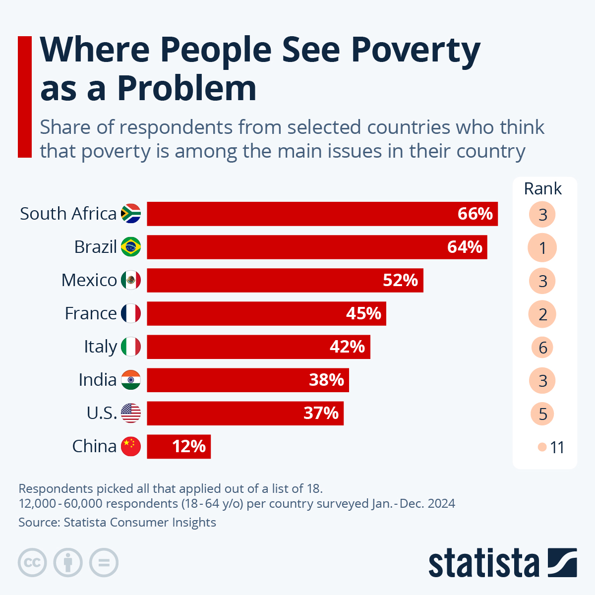 Where People See Poverty as a Problem