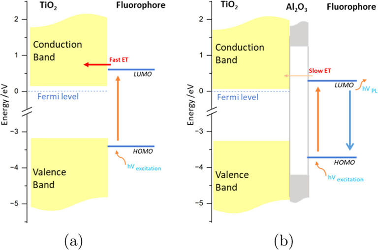 Time-resolved photoluminescence unlocks nanoscale insights into surface ...