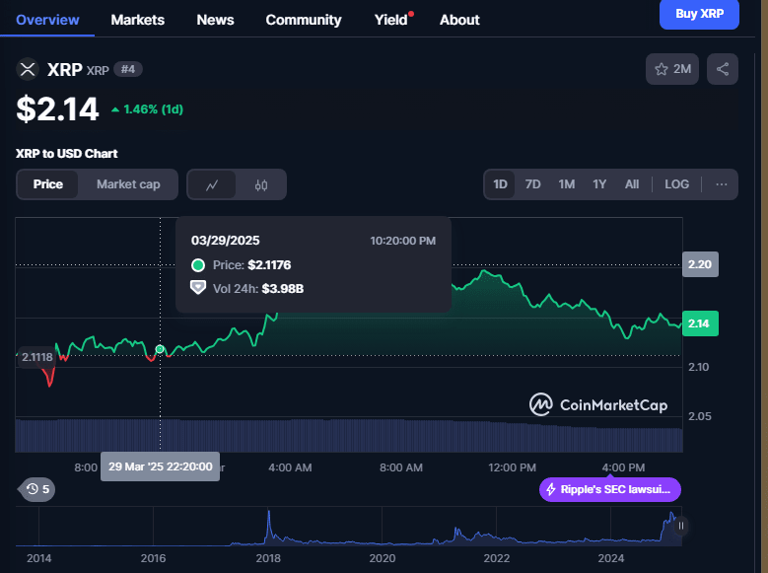 Has Remittix arrived just in time as Ripple (XRP) nears $2.00 in price & Shiba Inu (SHIB) price ...
