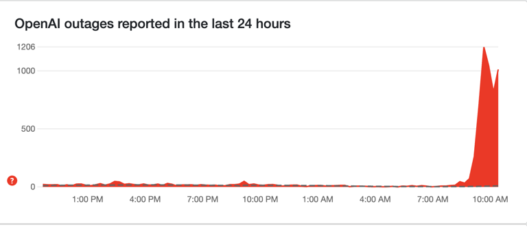 ChatGPT was down again — live updates on latest outage
