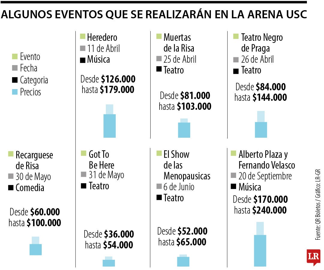 La Arena USC será el epicentro de grandes eventos durante el resto del ...