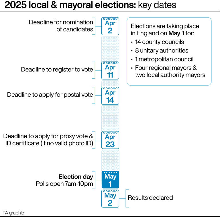 When are the local elections? Everything you need to know as Starmer ...