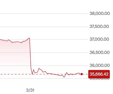 PM holds Trump talks in frantic bid to dodge 'Liberation Day' tariffs