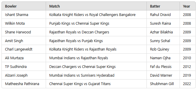 Who is Ashwani Kumar? MI pacer picks up wicket in first ball on IPL debut
