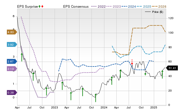 Wall Street Analysts See a 28.38% Upside in Tree.com (TREE): Can the ...