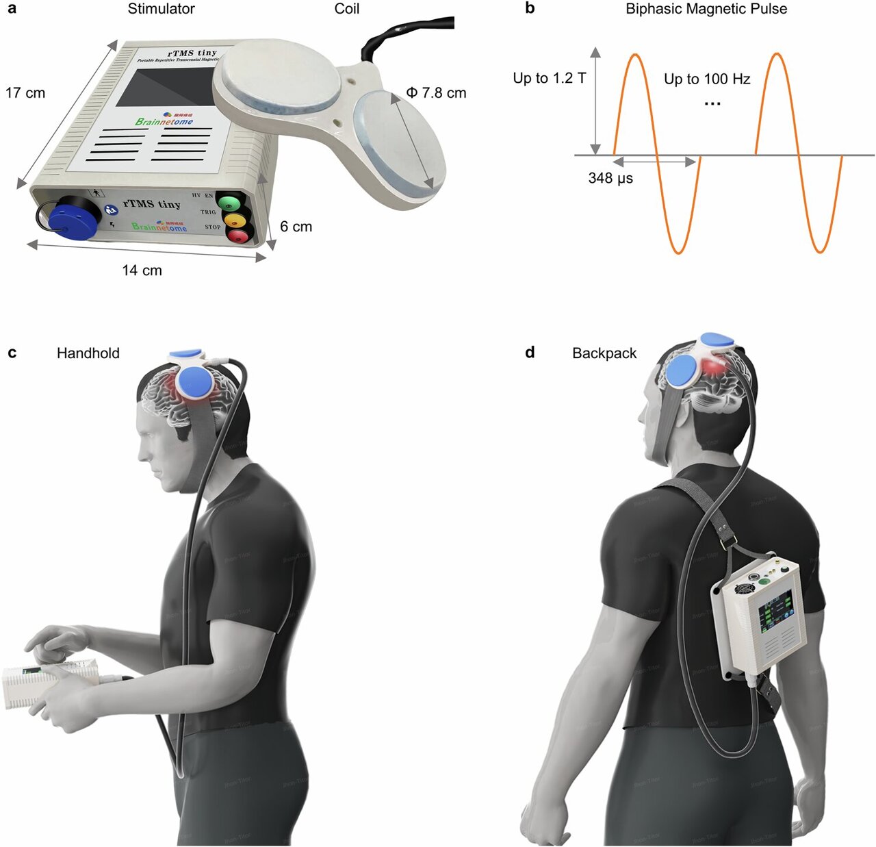 Wearable brain stimulation device could make on-the-go therapeutics a ...