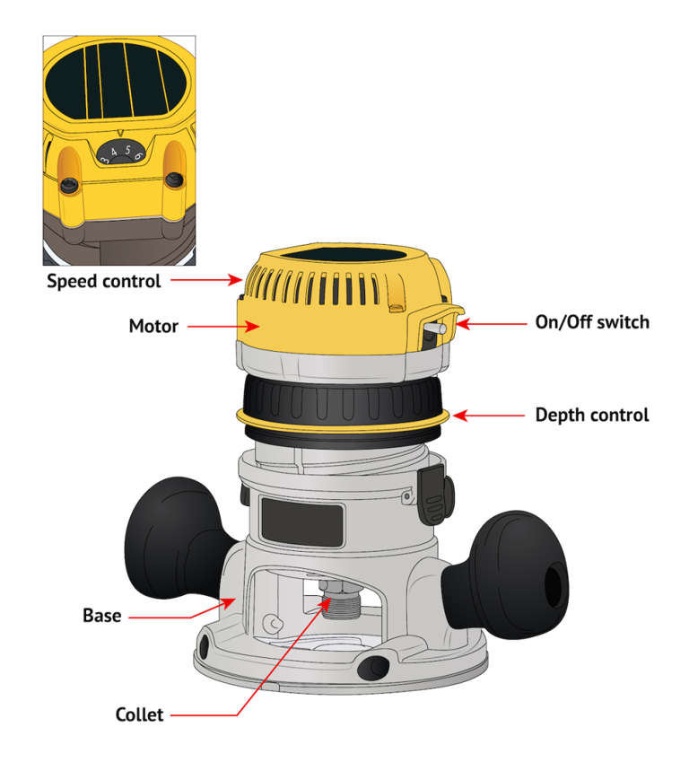 How to Use a Router the Right Way