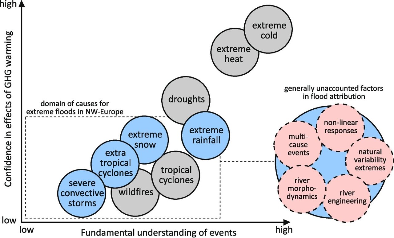 Paleo-flood records reveal ancient deluges that dwarf modern ...