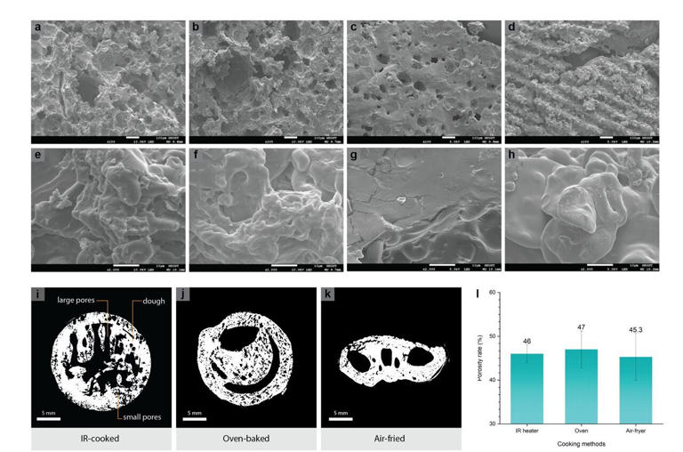 AI-enhanced 3D printing cooks food with infrared precision