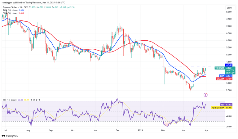 Price analysis 3/31: SPX, DXY, BTC, ETH, XRP, BNB, SOL, DOGE, ADA, TON
