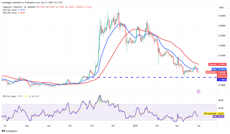 Price analysis 3/31: SPX, DXY, BTC, ETH, XRP, BNB, SOL, DOGE, ADA, TON