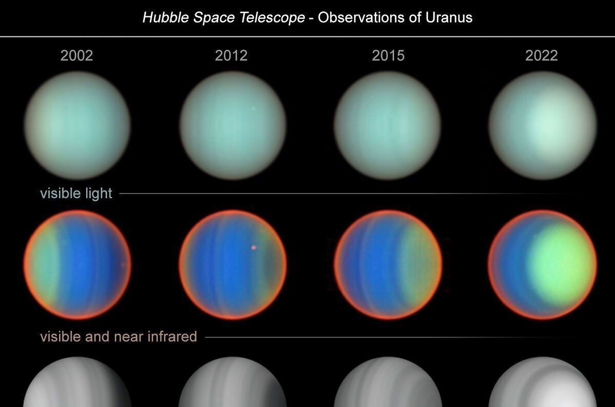 Hubble's 20-year study of Uranus yields new atmospheric insights