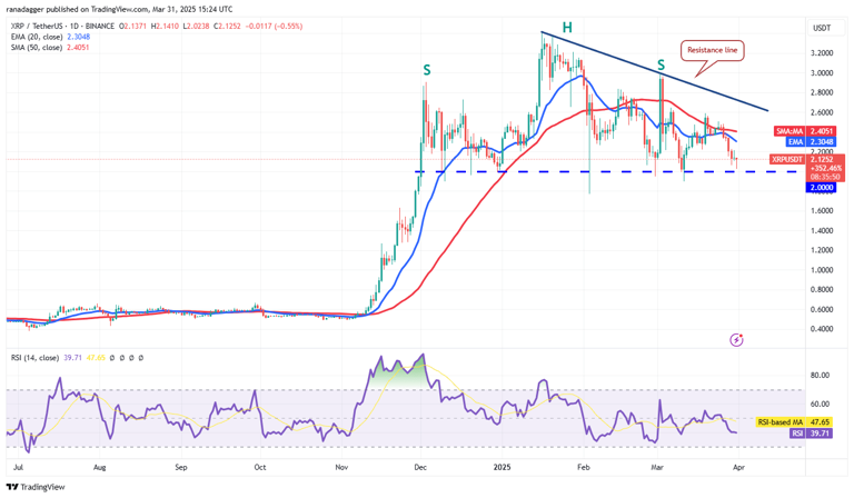 Price analysis 3/31: SPX, DXY, BTC, ETH, XRP, BNB, SOL, DOGE, ADA, TON