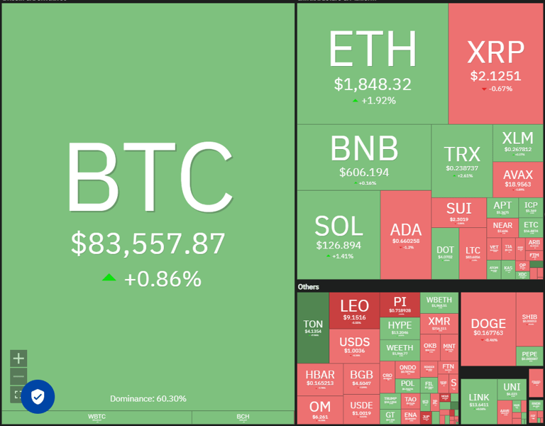 Price analysis 3/31: SPX, DXY, BTC, ETH, XRP, BNB, SOL, DOGE, ADA, TON