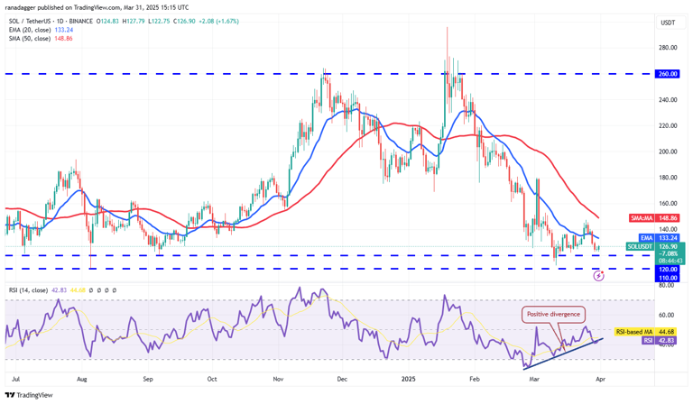Price analysis 3/31: SPX, DXY, BTC, ETH, XRP, BNB, SOL, DOGE, ADA, TON