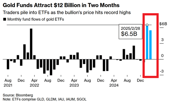 Bitcoin’s ‘digital gold’ claim challenged as traders move into bonds ...