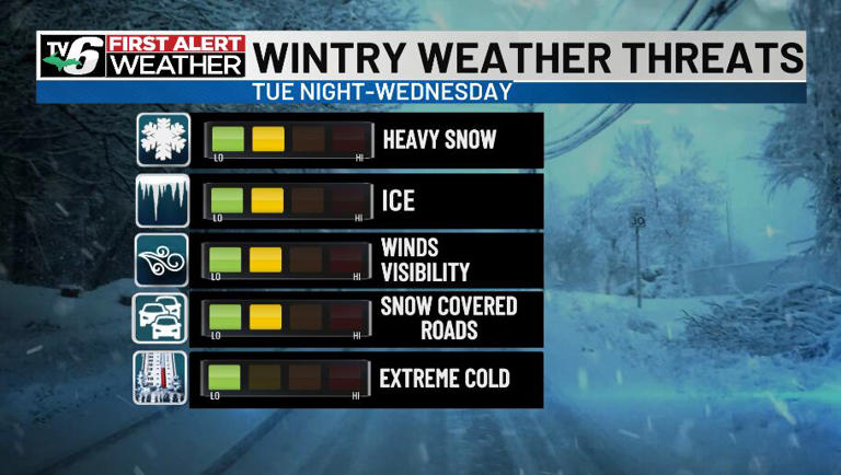 FIRST ALERT: Bust the snow berm! Reprieve before moderate ice, snow risk