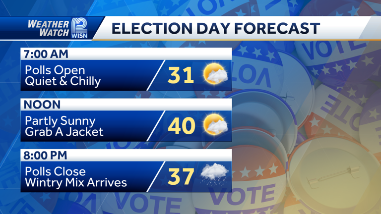 Wisconsin Election Day forecast: Quiet during day, wintry mix at night