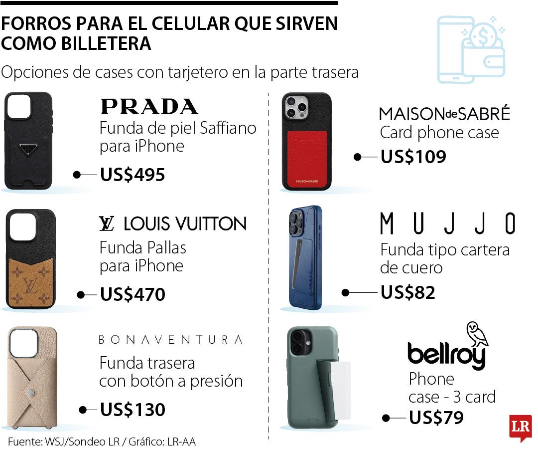 Estas son opciones de cases que puede usar su celular para reemplazar ...