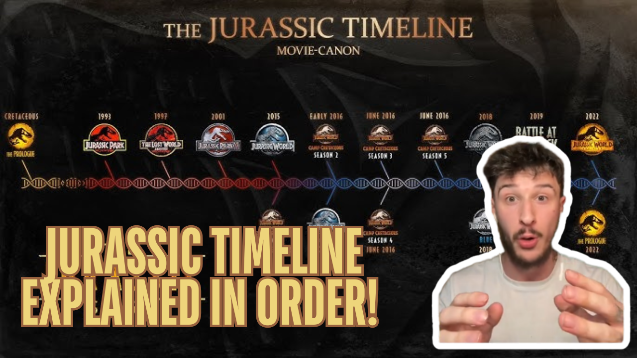Jurassic Timeline Explained in Order