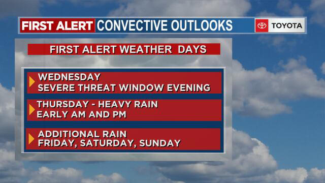 First Alert Weather Days: Severe Storms possible with damaging winds ...