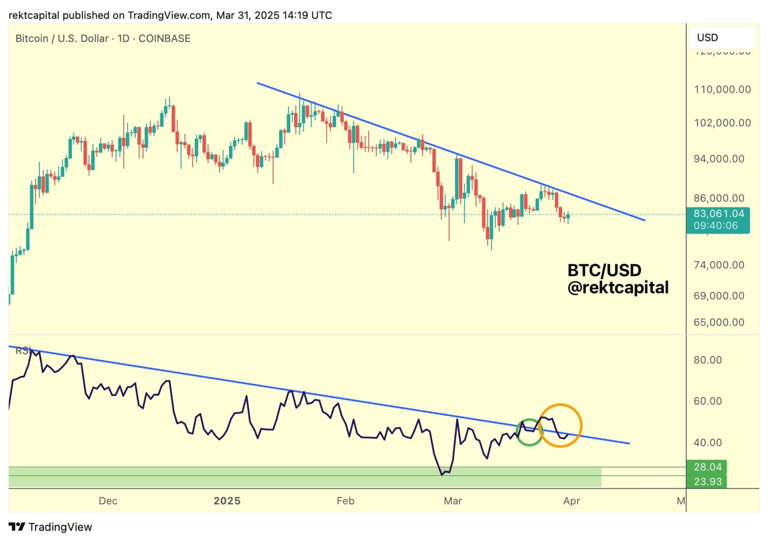 Bitcoin trader issues 'overbought' warning as BTC price eyes $84K