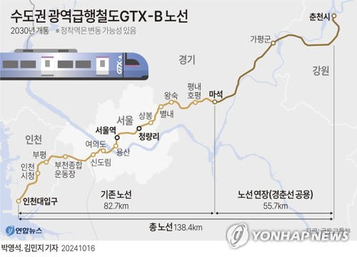 GTX-B 건설 속도낸다…대우건설 컨소, 착공보고서 국토부 접수
