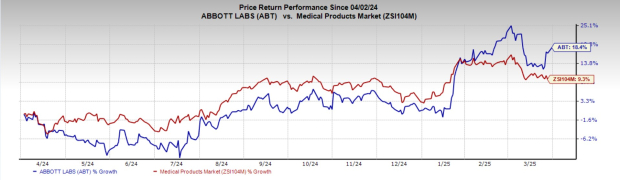 ABT Stock to Gain From Early CE Mark Approval of Volt PFA System