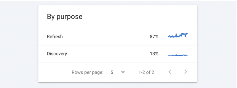 Indexing and SEO: 9 steps to get your content indexed by Google and Bing