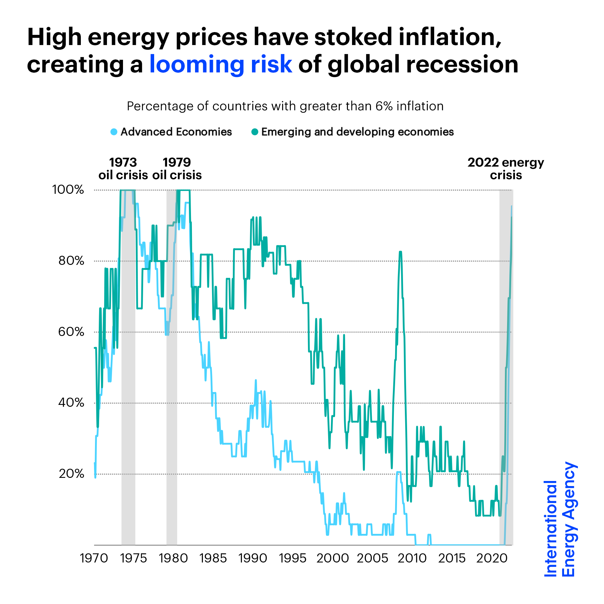 The Hidden Costs of Biden’s Climate Policies The Hidden Costs of Biden’s Climate Policies