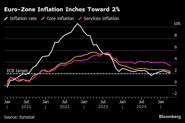 ECBはインフレに関してまだやるべきことがある－ラガルド総裁