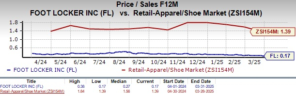 Foot Locker Stock Looks Undervalued Gem: An Opportunity for Investors?