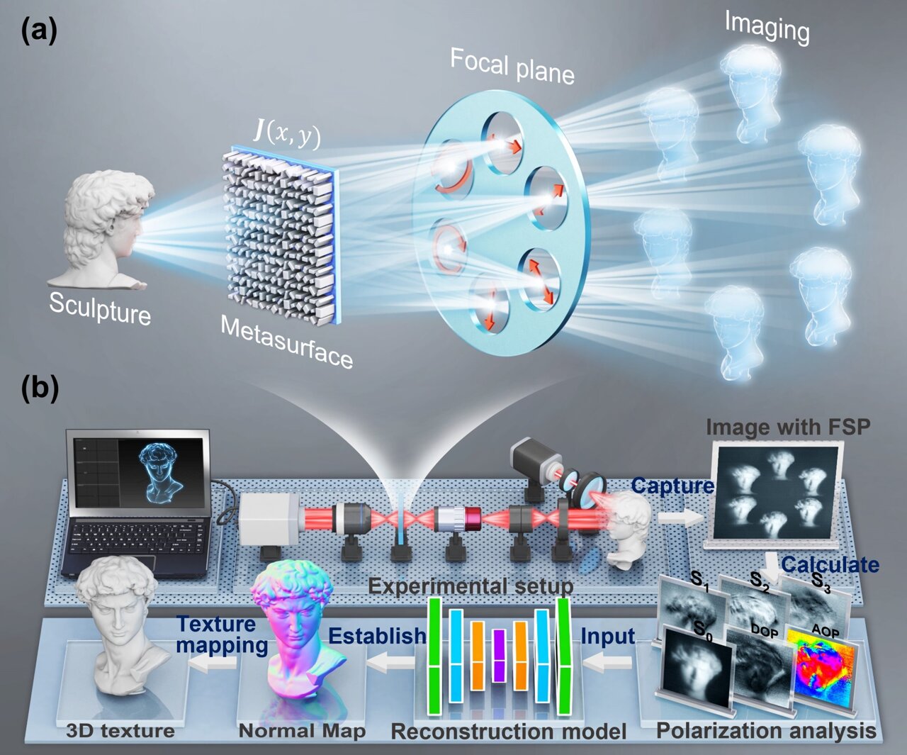 Revolutionizing 3D vision: How miniaturized snapshot polarization imaging is transforming depth ...