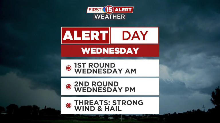 FIRST ALERT DAY - Strong to Severe Thunderstorms Possible