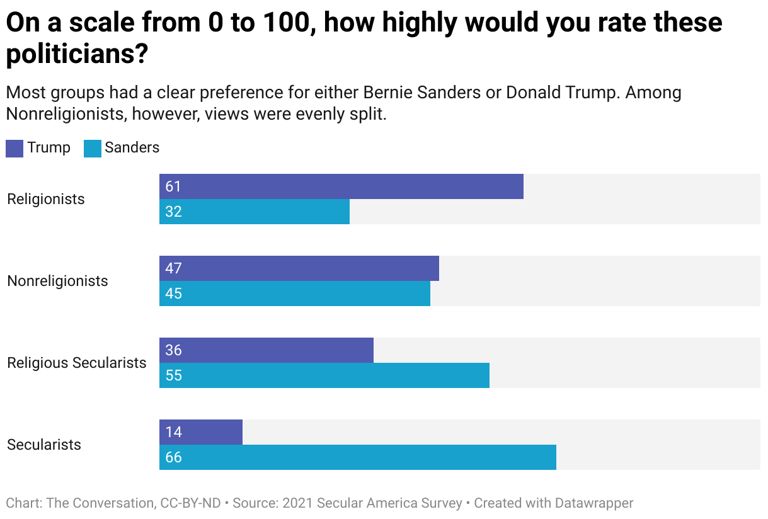 America the secular? What a changing religious landscape means for US ...