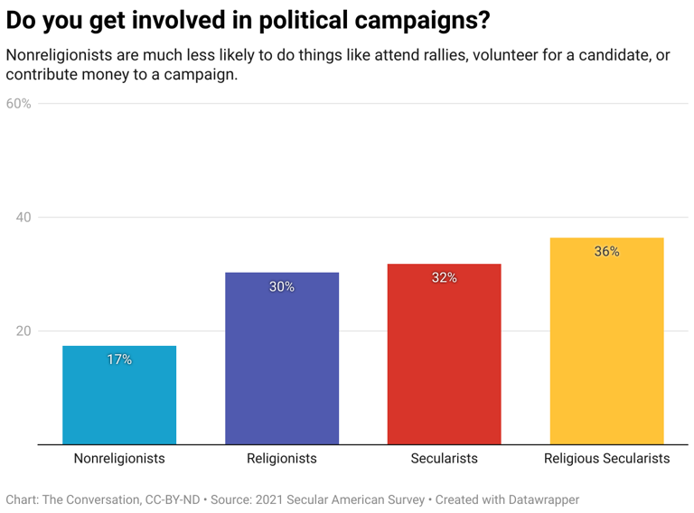 America the secular? What a changing religious landscape means for US ...