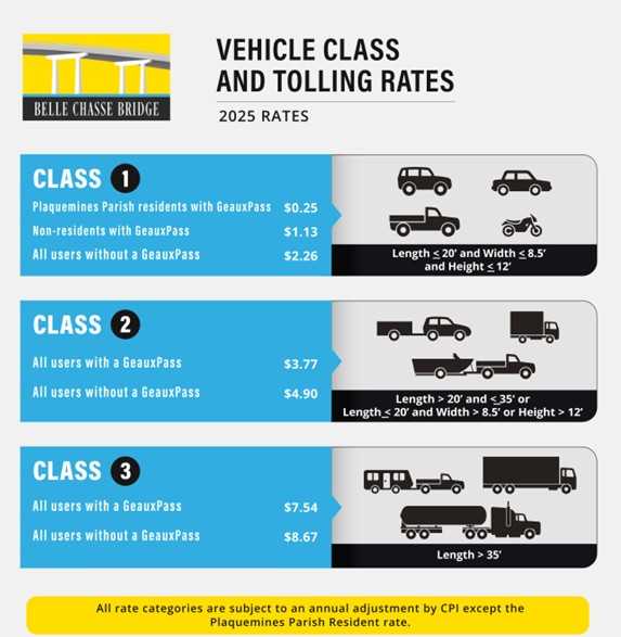 Temporary GeauxPass center opening in Belle Chasse. Here's what you ...