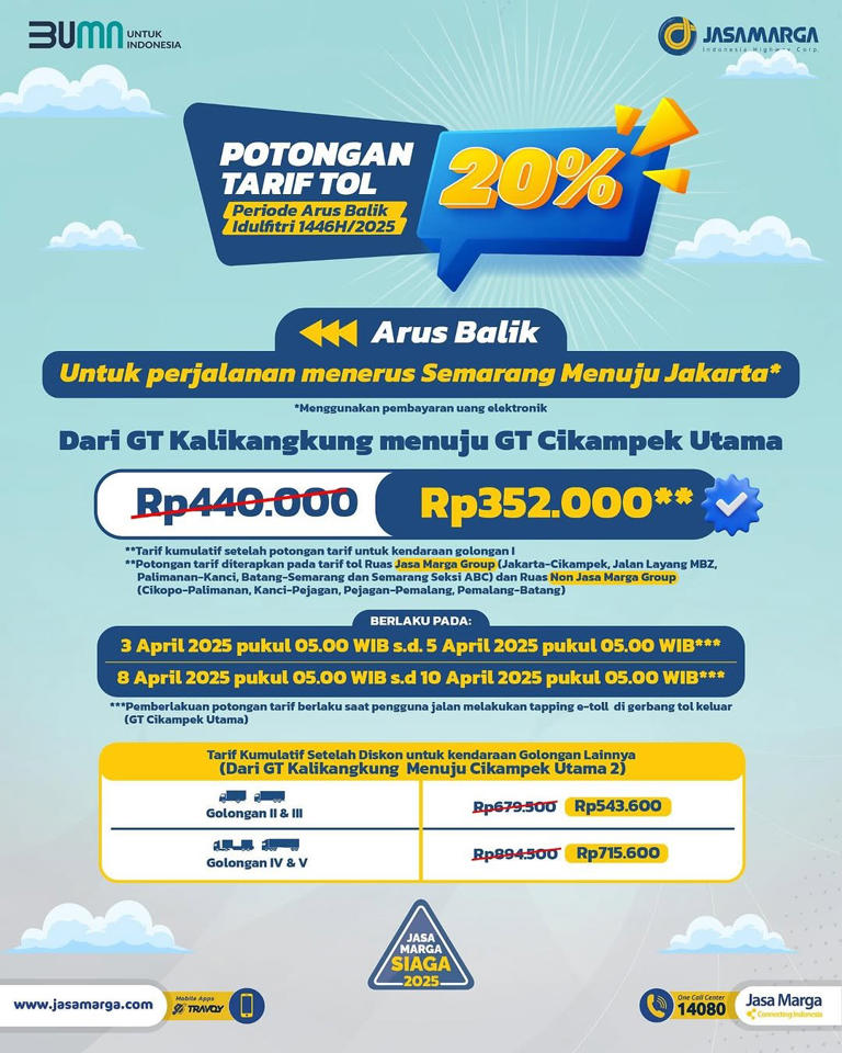 Diskon 20% Tarif Tol Arus Balik Lebaran Jasa Marga Berlaku Mulai Hari Ini 3 April 2025