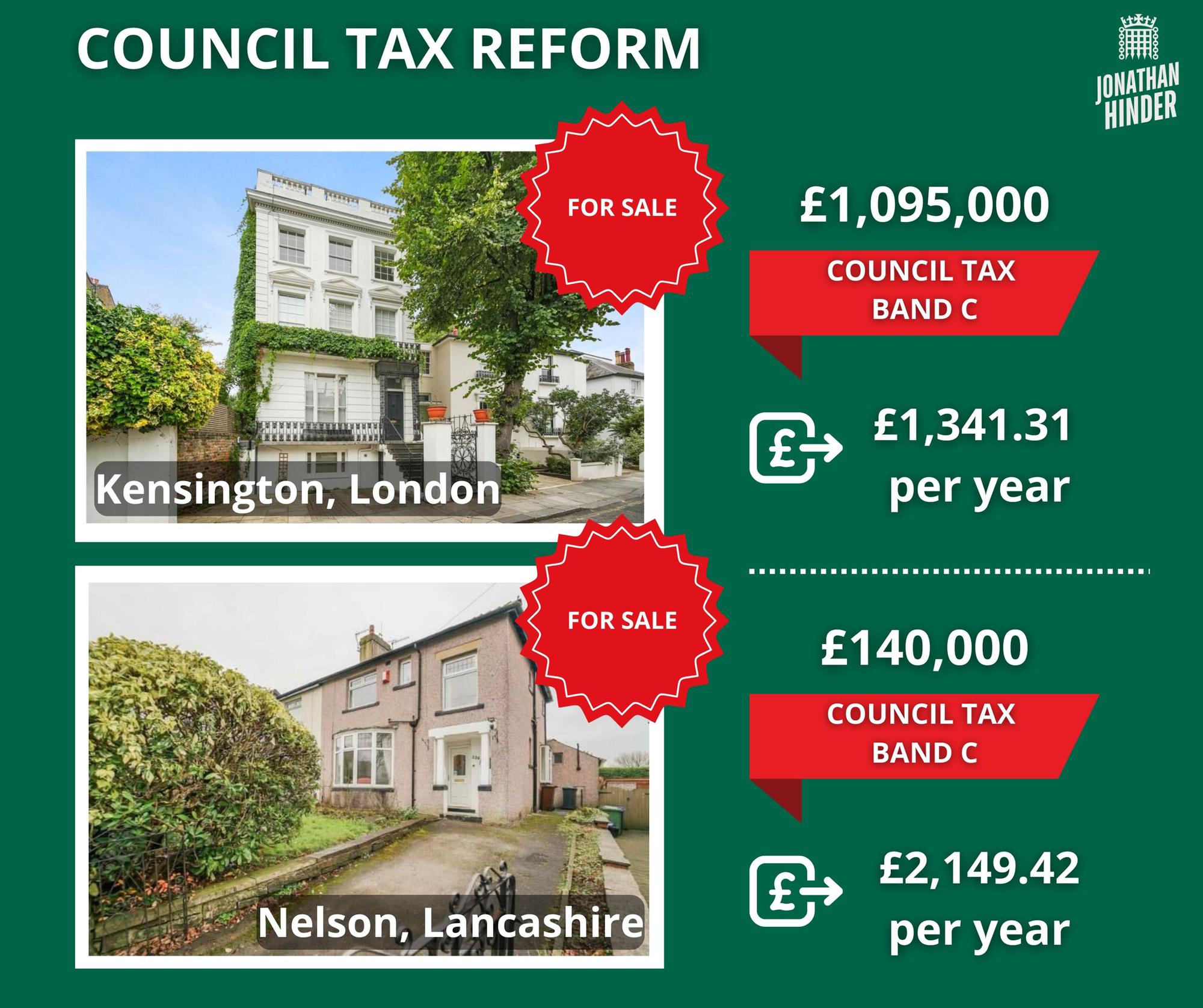 Jonathan Hinder MP Column: Time to Fix the Most Unfair Tax in Britain