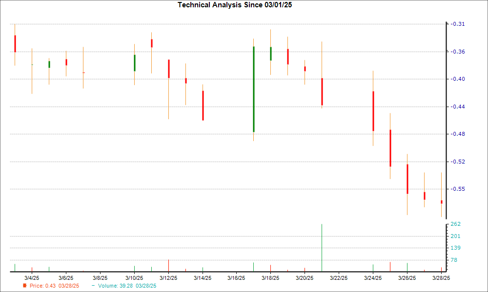 Here's Why Verrica Pharmaceuticals (VRCA) Is a Great 'Buy the Bottom ...