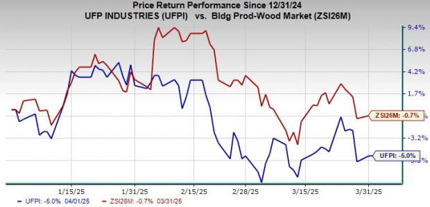UFP Industries Expands in New York, Gears to Open New Facility