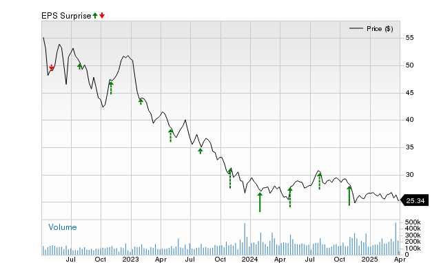 Will Pfizer (PFE) Beat Estimates Again in Its Next Earnings Report?